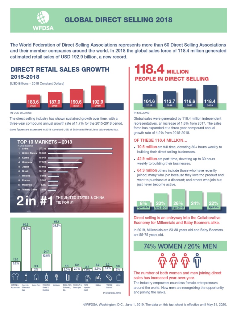 WFDSA Fact Sheet 2018 - F | PDF | United States Dollar | Retail