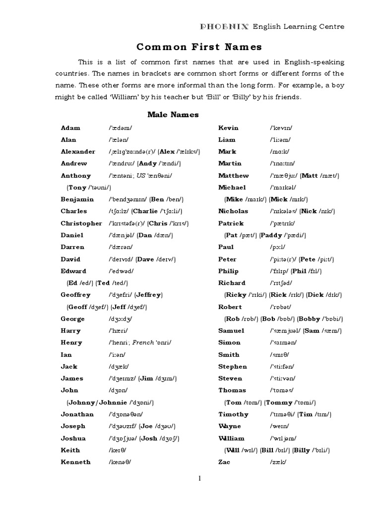 Common First Names (With Phonetic Symbols) | PDF