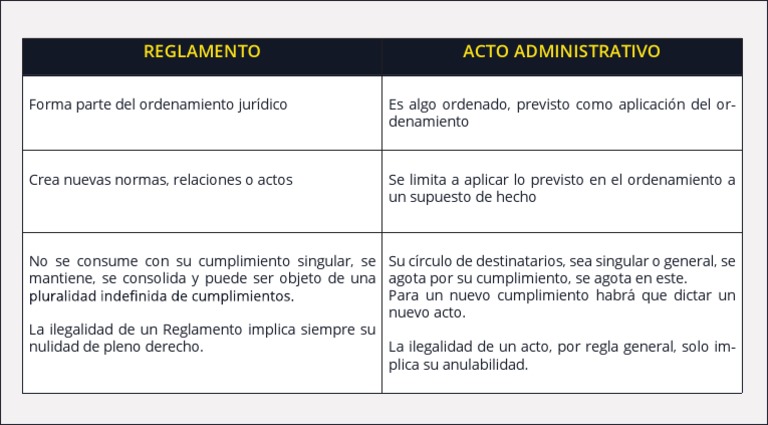 Diferencias Reglamento y Acto Administrativo | PDF