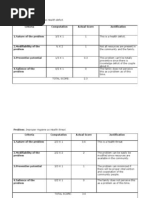 Health Condition Prioritization Scale | PDF | Malnutrition | Nursing