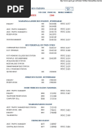 KSFE Branch Contact Information | PDF | Kerala