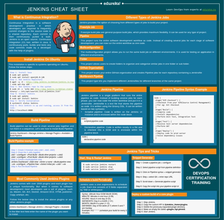 Jenkins Cheat Sheet Edureka | PDF | Version Control | Computer Programming