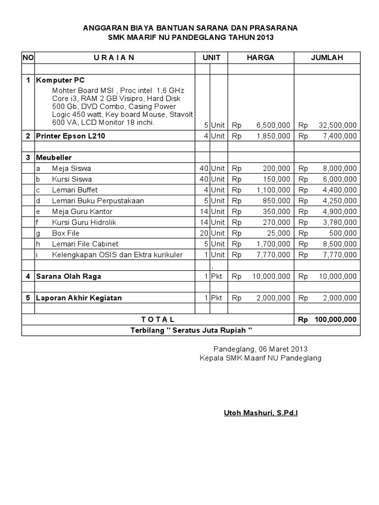 RAB Sarpras | PDF | Griya & Taman