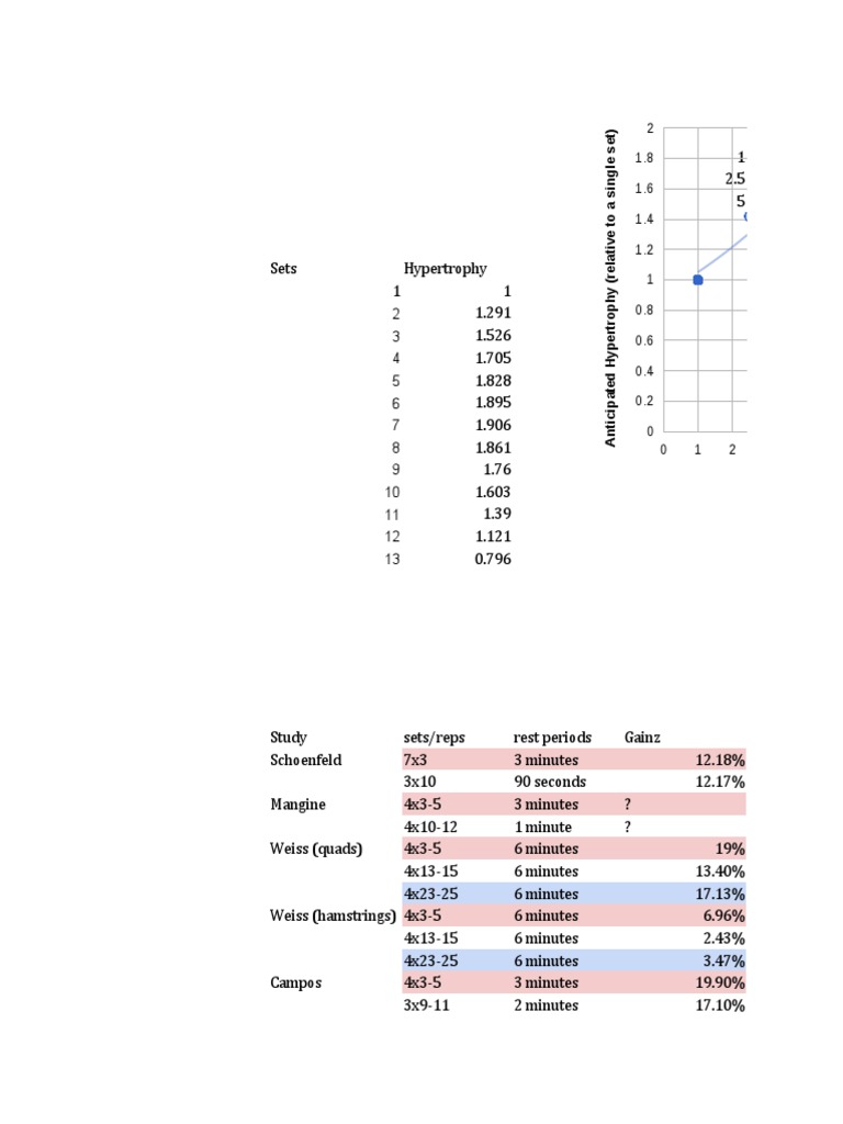 Optimal Sets for Muscle Hypertrophy | PDF | Muscle Hypertrophy ...