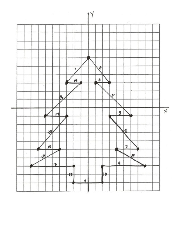 Christmas Tree Graph Equations Guide | PDF