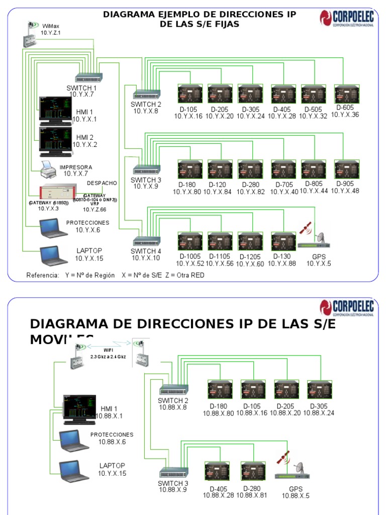 Esquema Direcciones IP EMA | PDF | Protocolos de comunicaciones ...