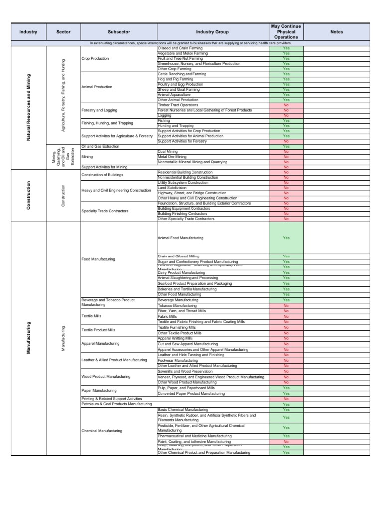 List of Life Sustaining Businesses | PDF | Transport | Textiles