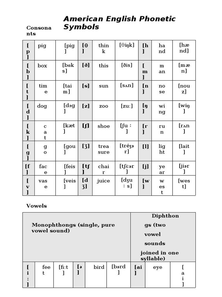American English Phonetic Symbols Chart | PDF | Symbols | Semiotics