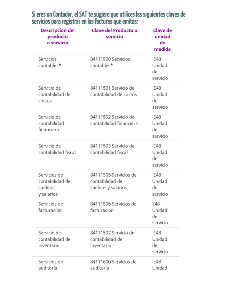 Claves Sat Version 3.3 | PDF | Auditoría | Contabilidad