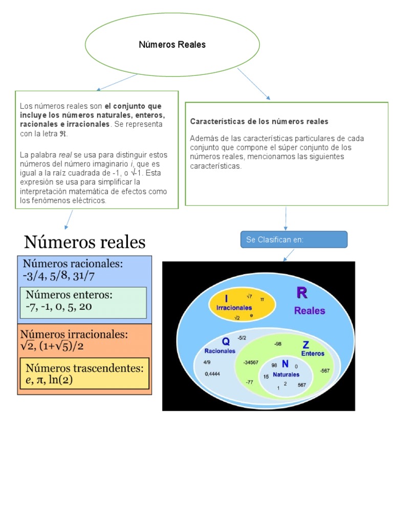 Clasificación de Los Números Reales Johana Yepes | PDF