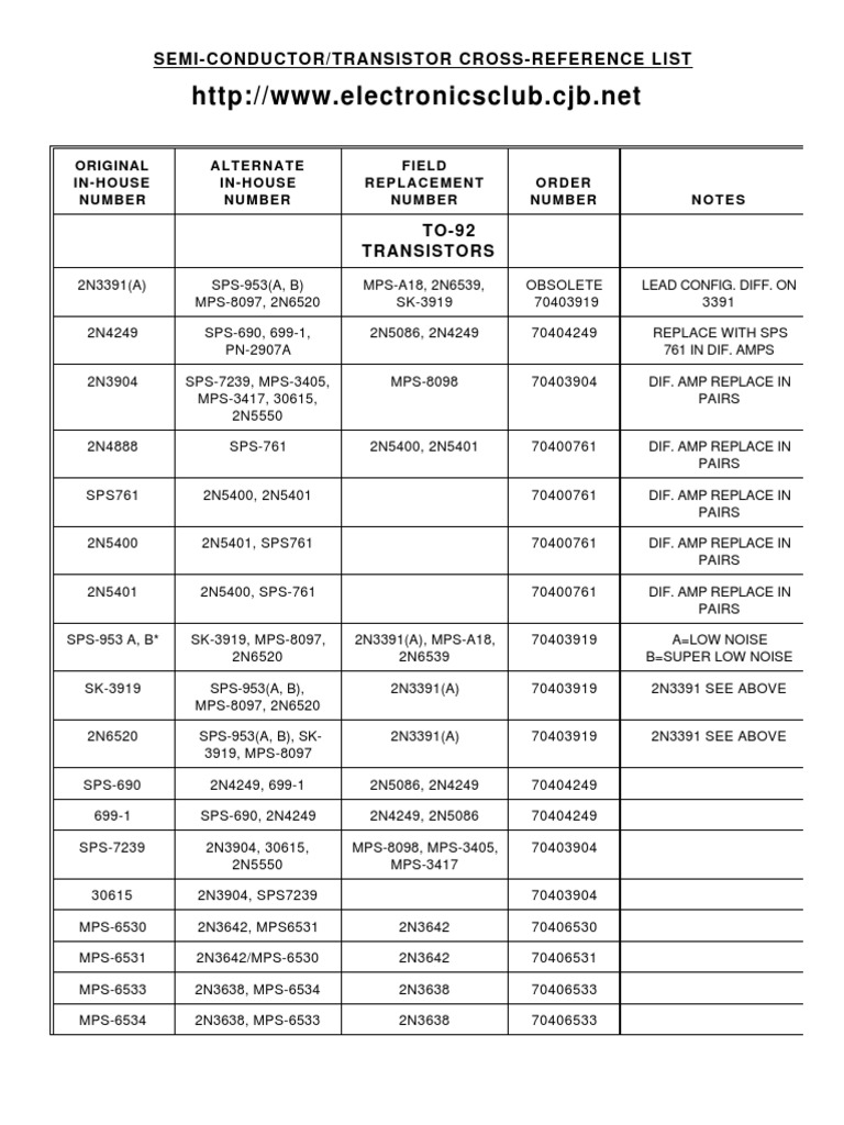SEMI-CONDUCTOR/TRANSISTOR CROSS-REFERENCE LIST | PDF | Field Effect ...