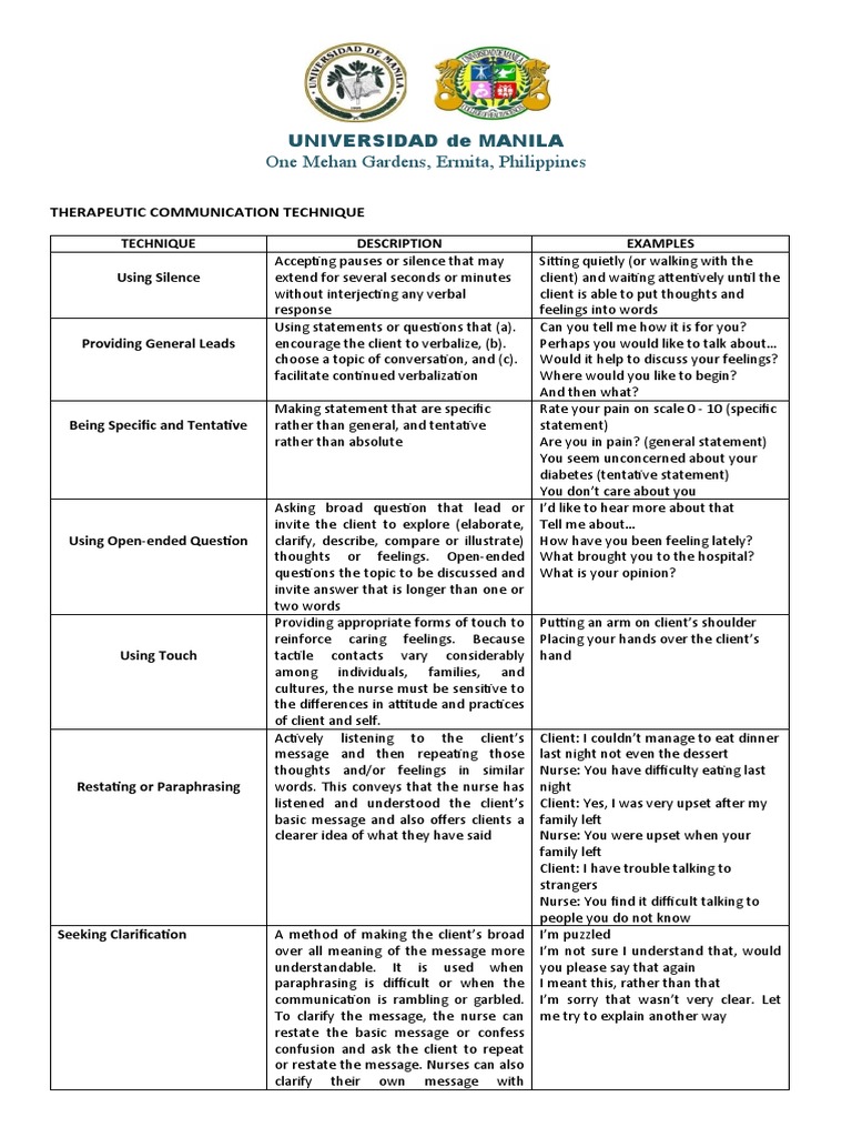 Therapeutic Communication | PDF | Nursing | Surgery