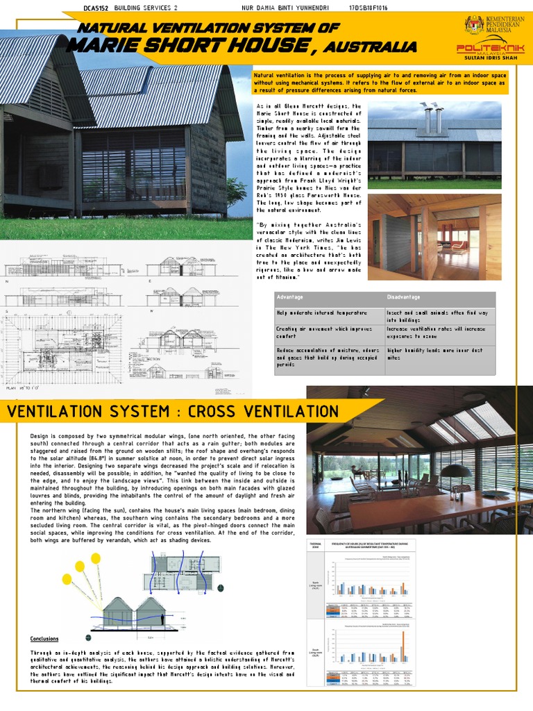 Building Services Case Study PDF | PDF | Ventilation (Architecture ...