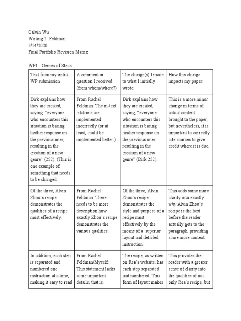 Portfolio Revision Matrix | PDF | Computer Science | Teaching Mathematics