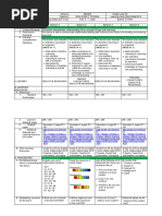 MATH MELCs Grade 8 | PDF | Equations | Quadratic Equation
