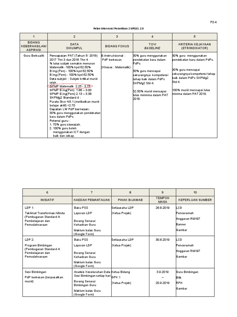 Pelan Intervensi | PDF