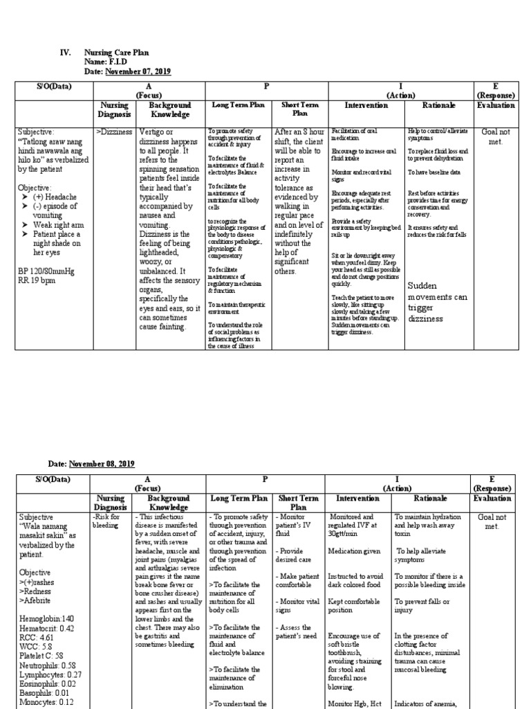 BPPV NCP | PDF | Bleeding | Vertigo