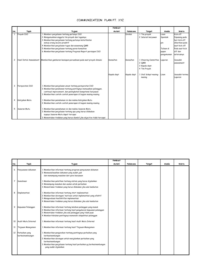 Contoh Communication Plan | PDF