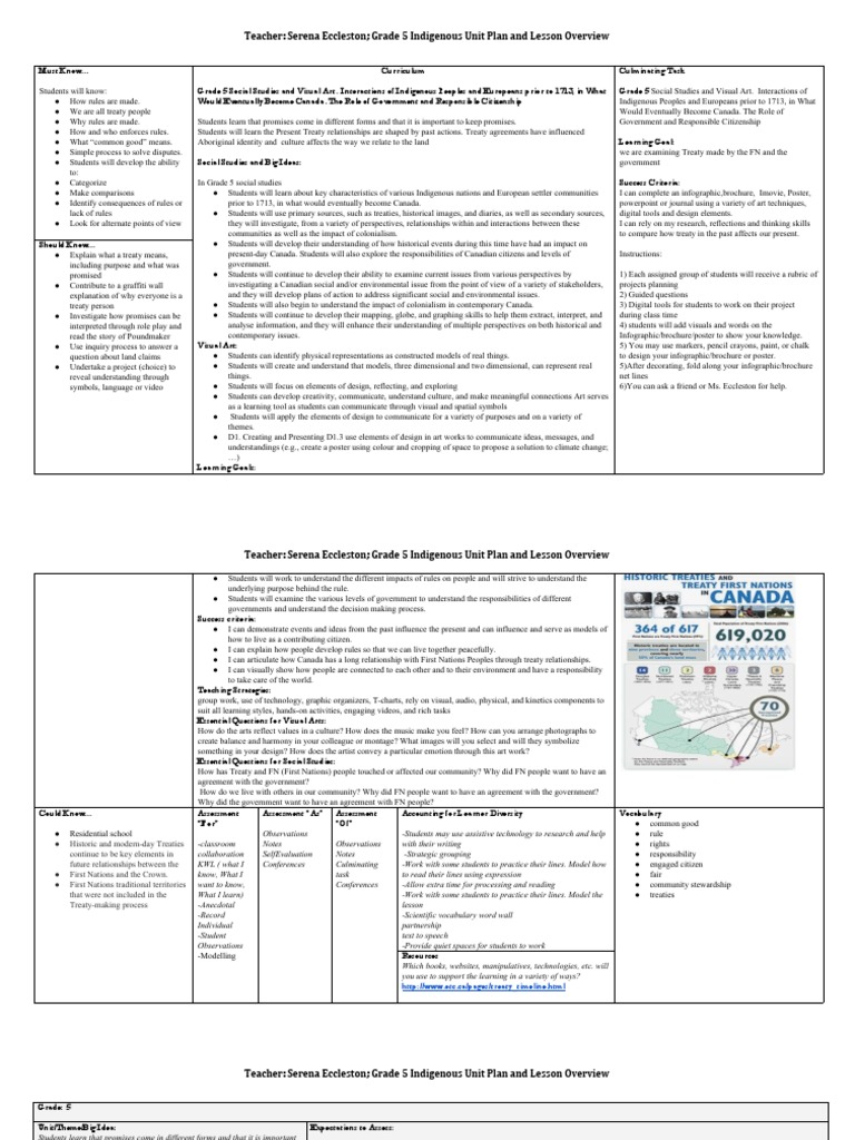 Grade 5 Indigenous Unit Plan and Lesson Overview 1 | PDF | First ...
