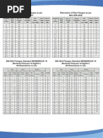 Torque Values RTJ B16 5 PDF | PDF | Nut (Hardware) | Screw