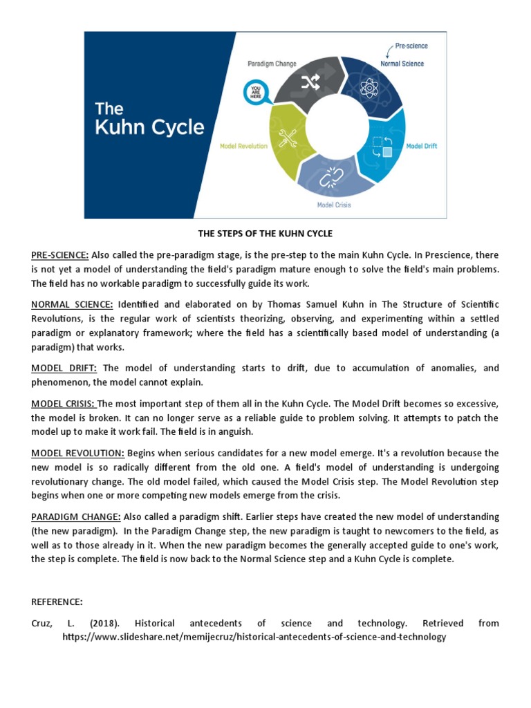 Kuhn Cycle | PDF
