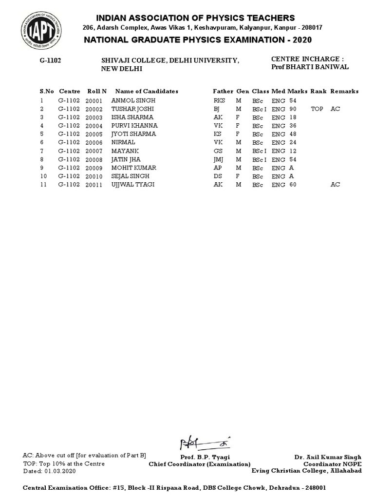 NGPE 2020 Candidate Results Summary | PDF | Sikhism