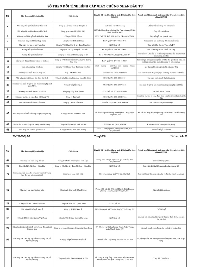 DS KCN Bac Ninh | PDF