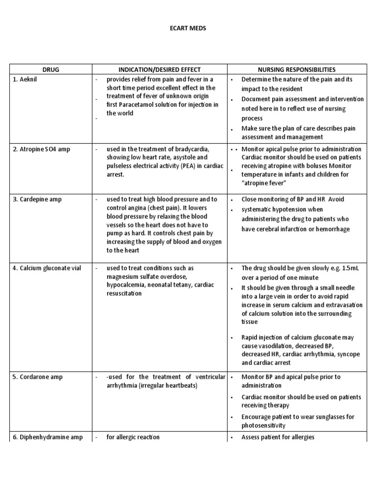Ecart Meds With Nursing Responsibilities | PDF | Heart | Shock ...