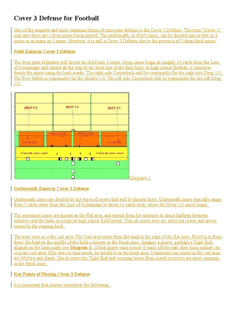 Cover 3 Defense For Football | PDF | Gridiron Football | American Football