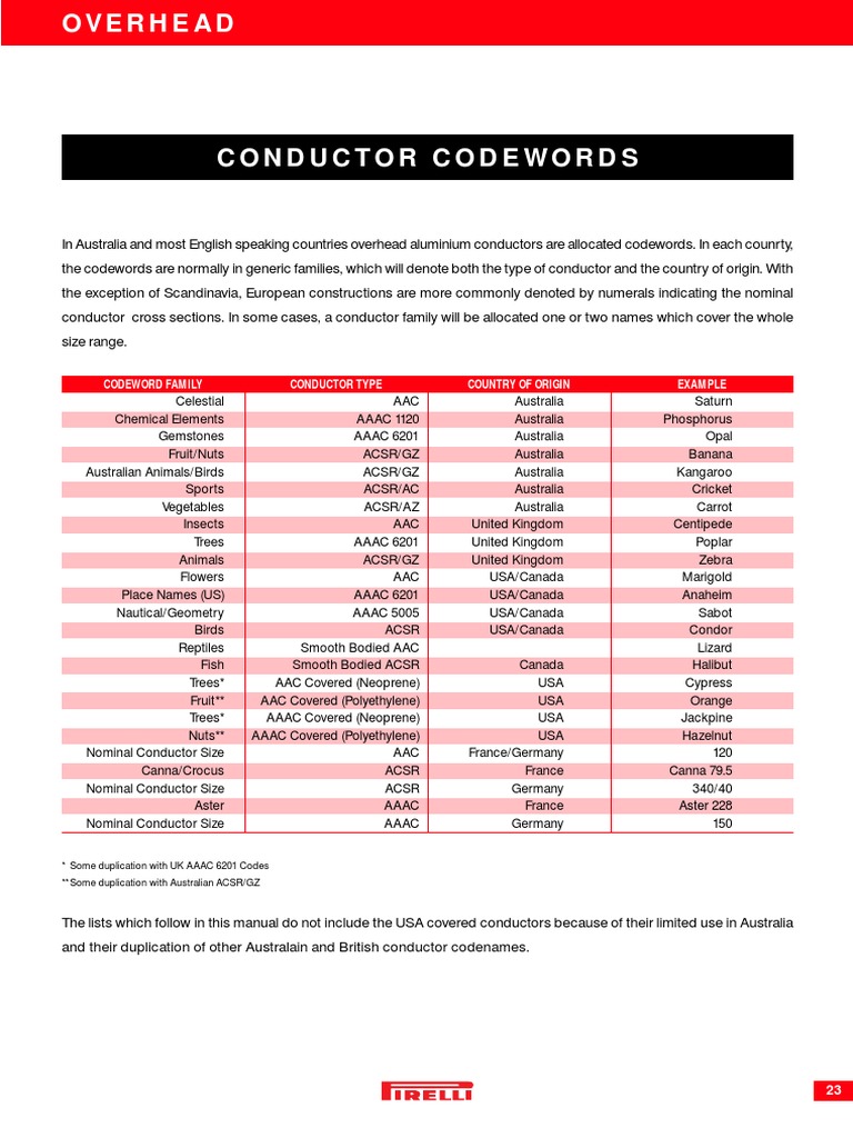 Conductor Code | PDF | Nature