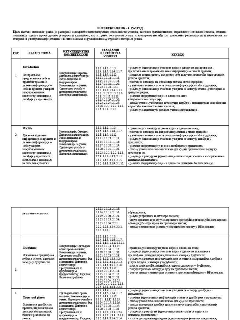 Plan Rada Za Engleski Jezik | PDF
