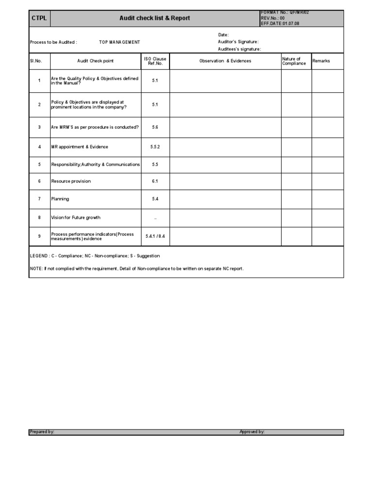 CTPL AUDIT Check List For TOP MANAGEMENT | PDF | Finance & Money Management