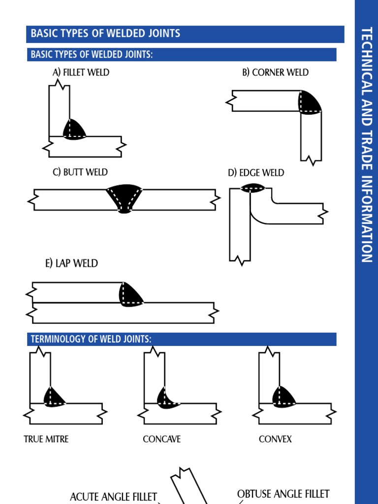 Types of Welded Joints Explained | PDF | Metals | Industrial Processes