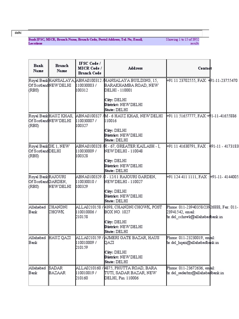 List of Banks in Delhi with Branch Details including IFSC Codes, MICR ...