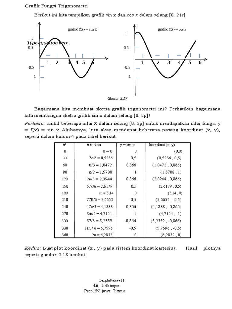 Grafik Fungsi Trigonometri Sin dan Cos | PDF