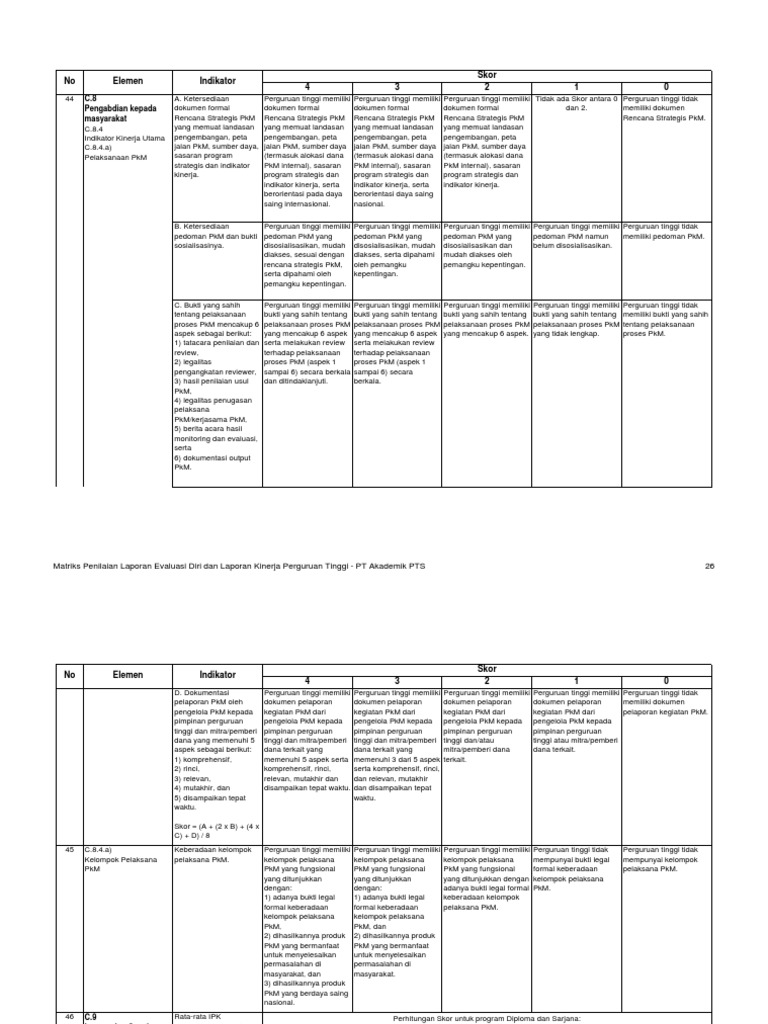 Matriks Penilaian PKM | PDF
