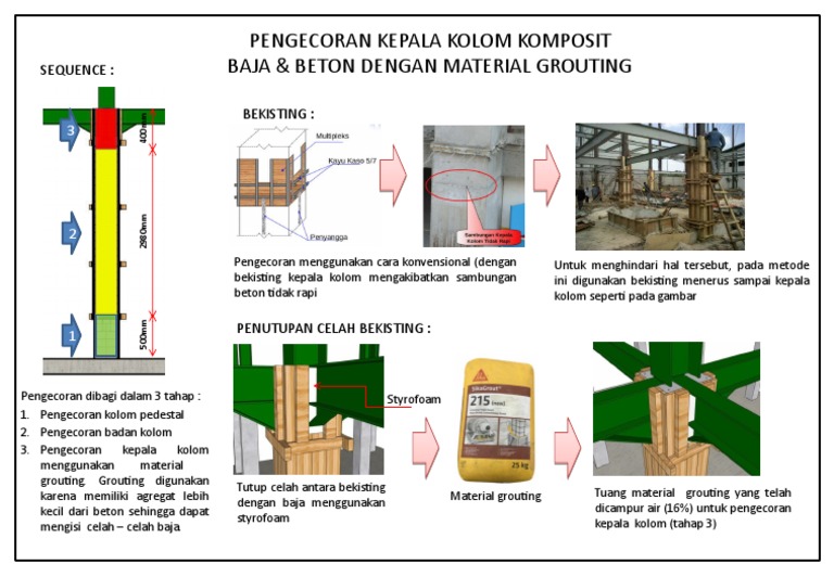 Metode Kepala Kolom | PDF