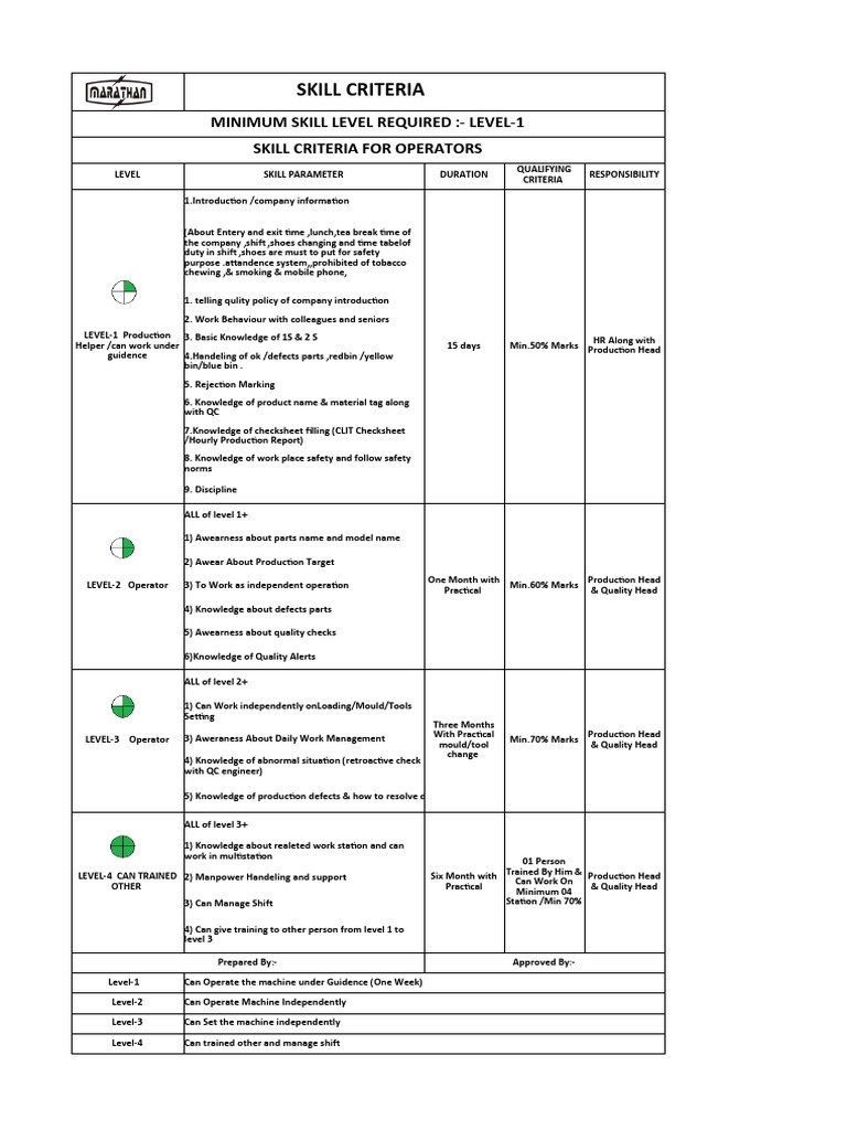MM-HR-14 Skill Evaluation Criteria | PDF | Business