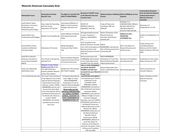 Moorish American Consulate GRID | PDF | Consul (Representative ...