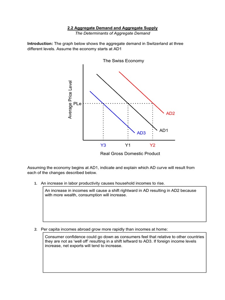 2.2.3.the Determinants of Aggregate Demand Practice Activity PDF | PDF ...