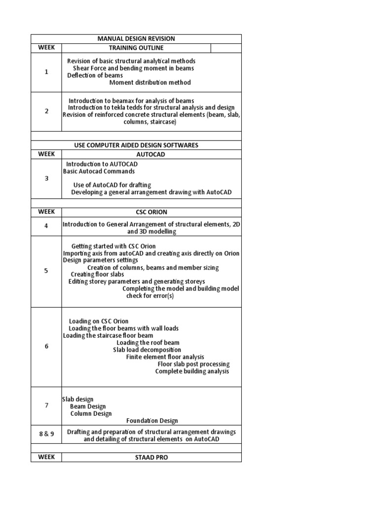 CAD Course Outline | PDF | Beam (Structure) | Civil Engineering
