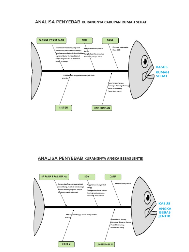 Fish Bone Kesling 2019 | PDF