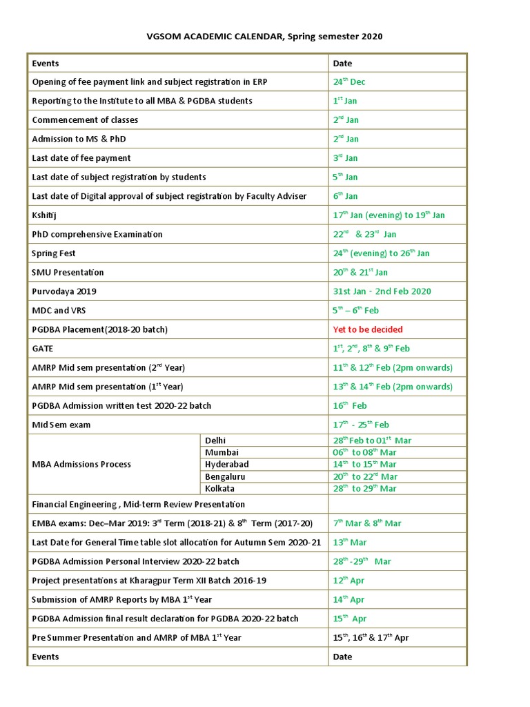 Academic Calendar VGSOM 2020 Spring | PDF | Master Of Business ...