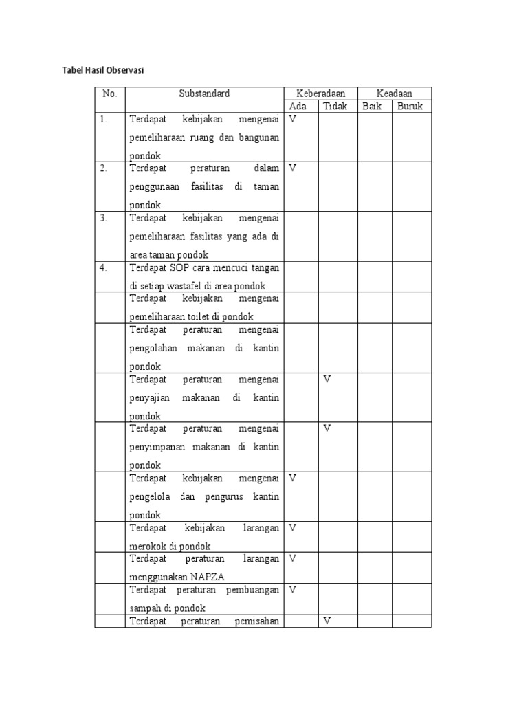 Tabel Hasil Observasi | PDF