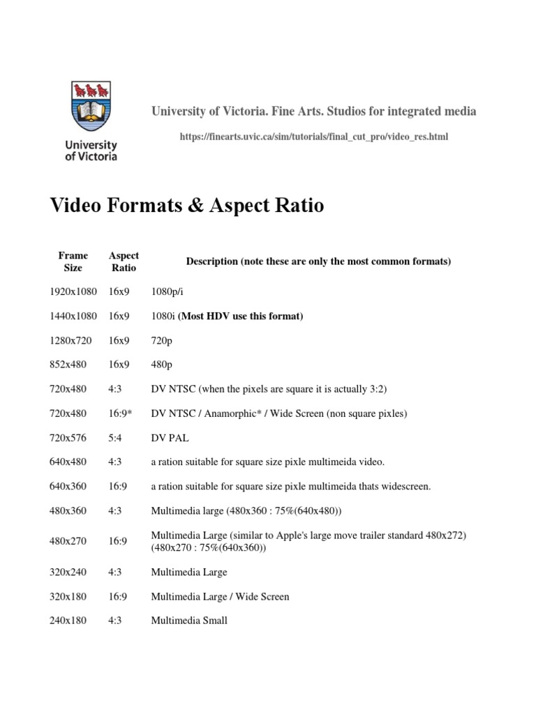 Video Formats and Aspect Ratios Guide | PDF | Video | Data Compression