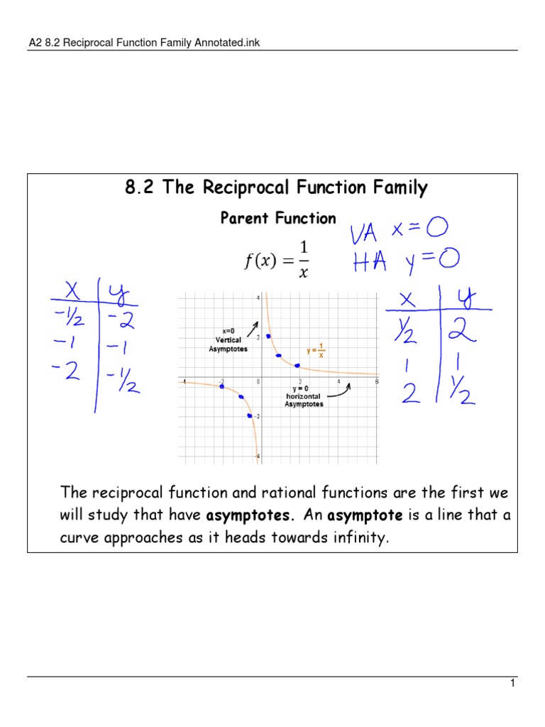 A2 8 2 Reciprocal Function Family PDF | PDF | Asymptote | Function ...