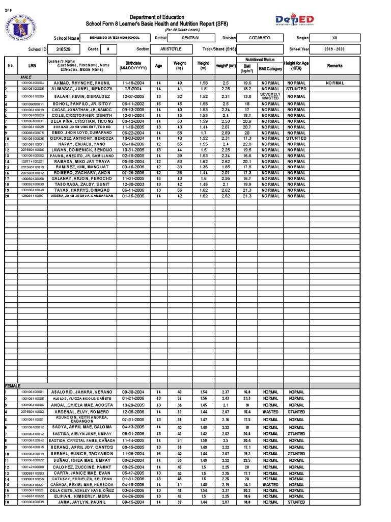 School Form 8 SF8 Learner Basic Health and Nutrition Report | PDF ...