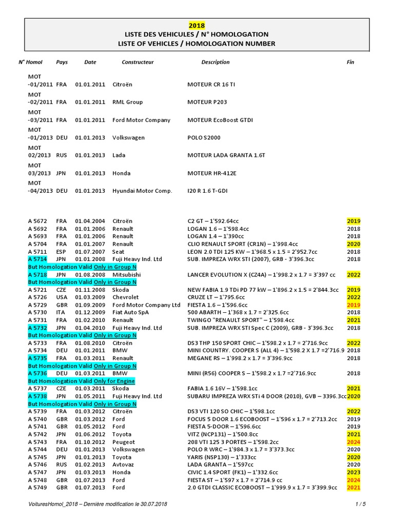 2018 List of Homologated Vehicles Classified by Number | PDF | Sports ...