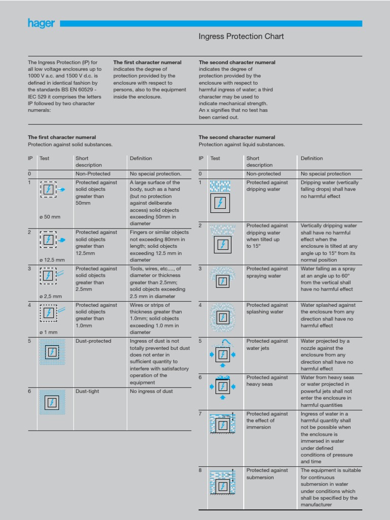 IP Chart | PDF | Manufactured Goods | Electrical Engineering