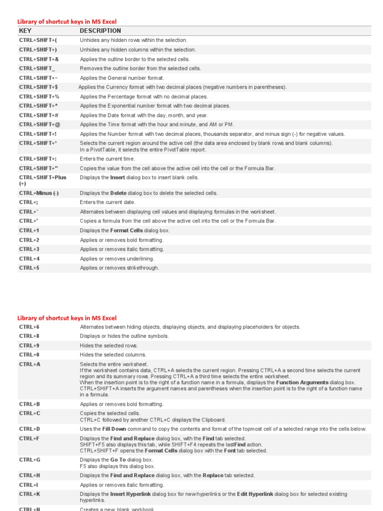 MS Excel Shortcut Keys | Download Free PDF | Microsoft Excel | Microsoft